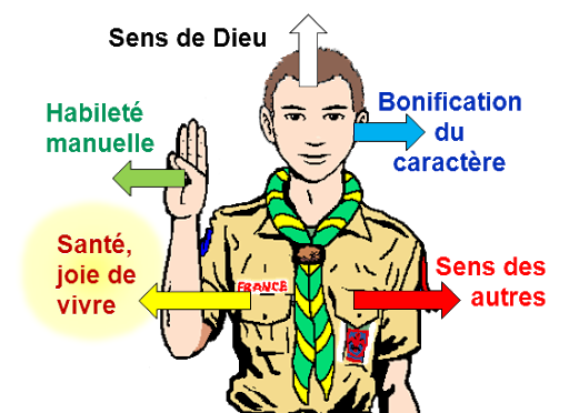 Scoutisme - Sainte-Anne de la Butte-aux-Cailles